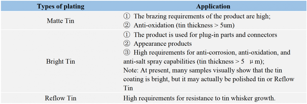 Advantages and disadvantages of Hot Dip Tin and Reflow Tin, Bright tin ...